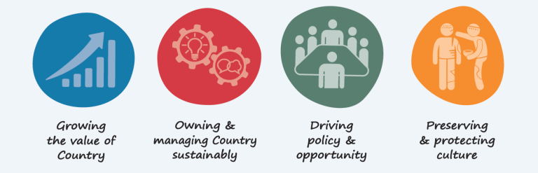 Our Country Our Future - ILSC